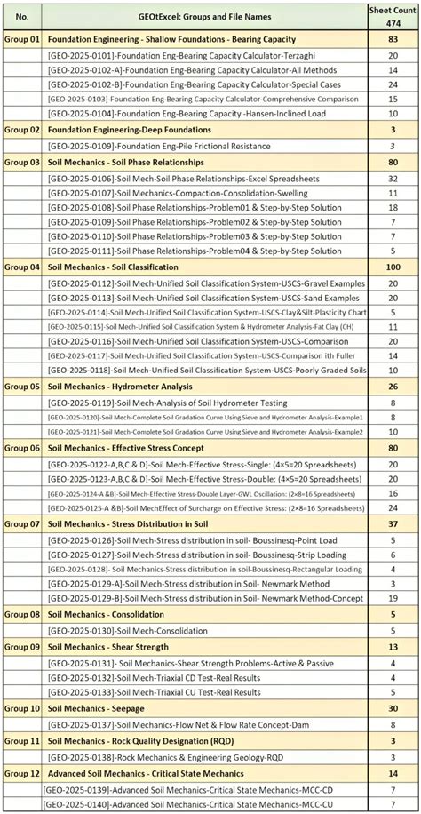 Geotexcel Geotechnical Excel Spreadsheets ☑️ [geo 2025 0101 0140] Version 2025 ☑️ 12 Fields 40
