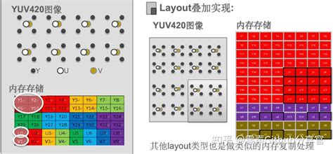 rtc 实时音视频通信技术介绍与应用 知乎