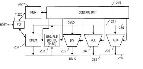 Modular Multiplier Patented Technology Retrieval Search Results