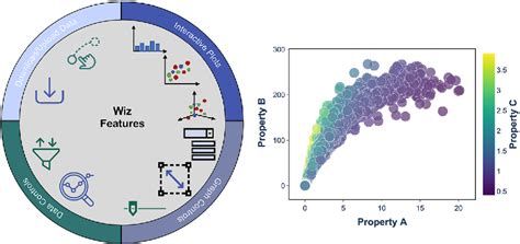 Figure 1 From Wiz A Web Based Tool For Interactive Visualization Of Big Data Semantic Scholar