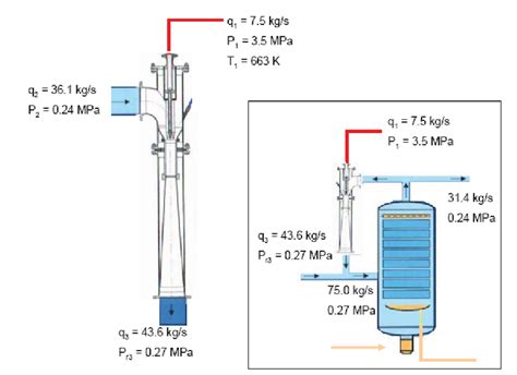 Example Of A Tailor Made Ejector Download Scientific Diagram