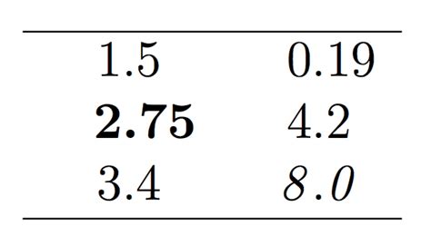 Align Italic Numbers In Dcolumn TeX LaTeX Stack Exchange