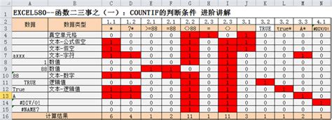 Excel880countif的判断条件 进阶讲解 通配符 模糊匹配 Excel实例教学网 微信公众号excel880 郑广学网络服务工作室