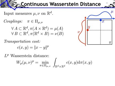 An Introduction To Optimal Transport