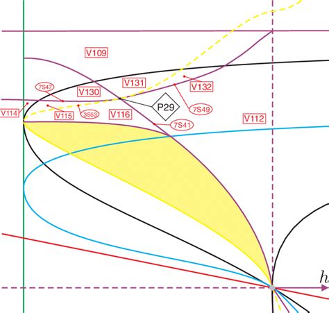slice of parameter space when n 81 40 − ε 20 see fig 93