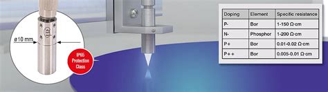 Micro Epsilon Interferometers Ims5420 Th