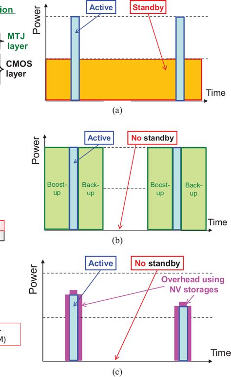 Figure 2 From Spintronics Based Nonvolatile Logic In Memory