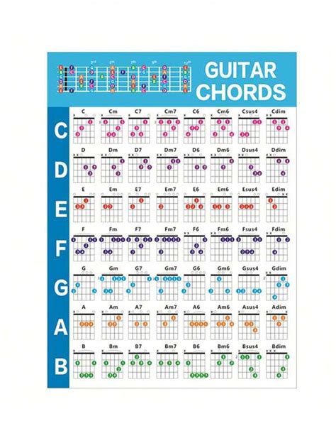 Electric Guitar Cheat Sheet At Wade Diaz Blog