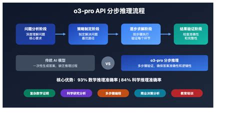 Openai Codex Cli 全面解析：本地 Ai 编码助手，api易 助您免 Key 免代理使用 Api易 帮助中心