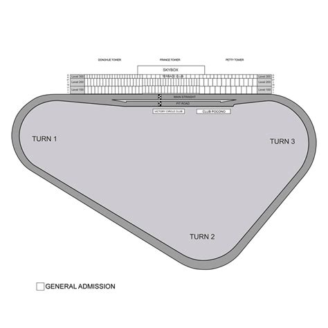 Pocono Raceway Nascar Track Facts History And Race Winners Fantasy