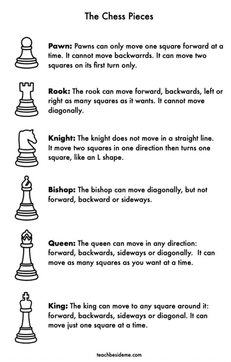 How To Set Up A Chess Board And Rules For Playing Teach Beside Me