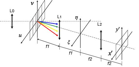 Schematic Layout Of The 4 F Spectral Filtering Subsystem Download