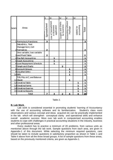Kerala Board Practical Syllabus Dhse Ncert Books Solutions Cbse