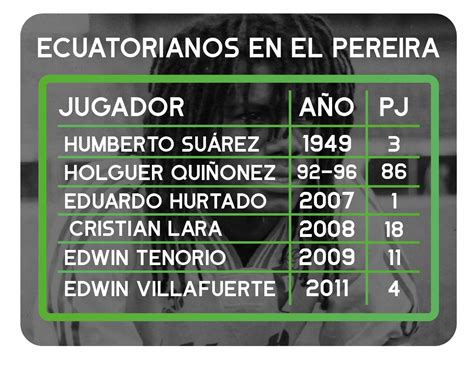 Holguer Quiñonez Referente Ecuatoriano En El Pereira Blog De Las