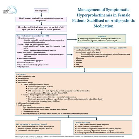Female Specific Psychiatry Hormones Pmdd And Womens Mental Health