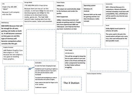 Console Design Template Ppt