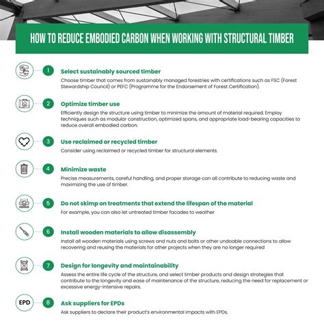 One Click Lca On Linkedin Structural Timber How To Make It Work For