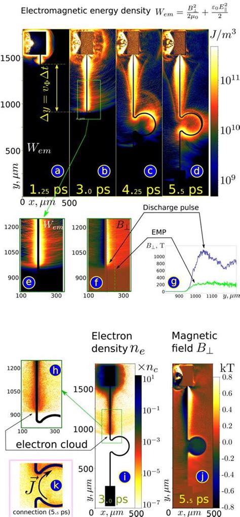 Guided Electromagnetic Discharge Pulses Driven By Short Intense Laser Pulses Characterization