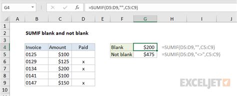 Excel Sumif Function Exceljet