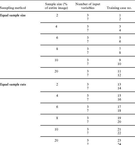 table 2 from an assessment of support vector machines for land cover