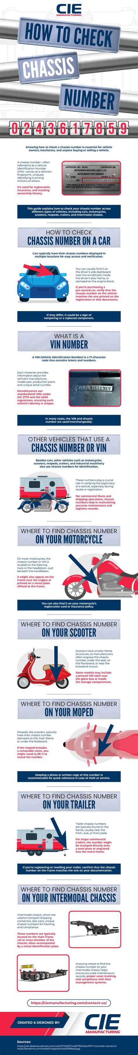 How To Check Chassis Number Vehicle And Trailer Identification Guide