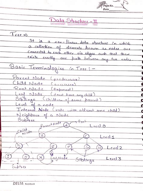 Data Structure Notes Pdf