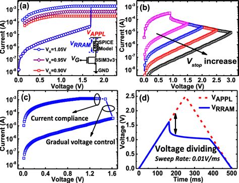 figure 1 from a spice model of resistive random access memory for large