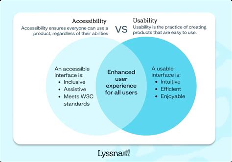 The Role Of Accessibility In Ux Design And Why It Matters 2025 Lyssna