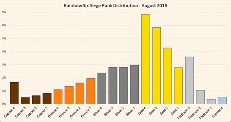 What Is The Lowest Rank In R6 At Ruth Hurley Blog
