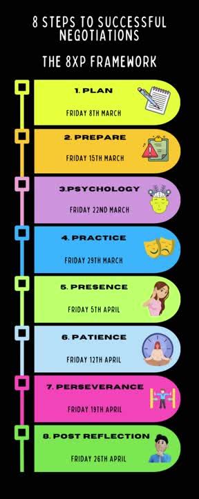 Yournextmove Thebureauconsultancy Marcus Oldroyd