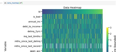 Data Heatmap Data Issue · Issue 411 · Data Describedata Describe · Github