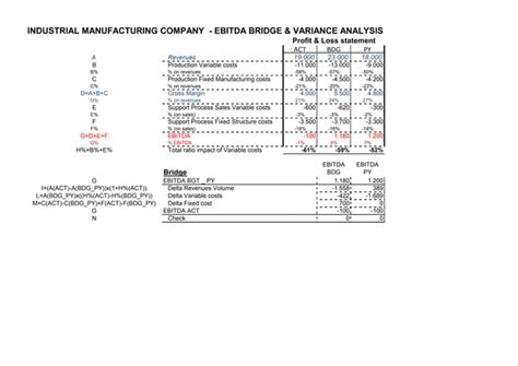 Ebitda Bridge And Variance Analysis Pdf Business Accounting