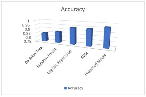 Malware Classification Using Few Shot Learning Approach