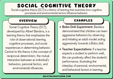 Social Cognitive Theory Examples You Should Know