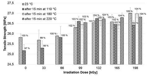 Hdpe Tensile Strength Download Scientific Diagram