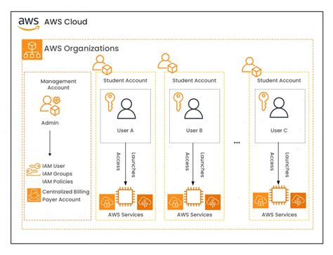 How Secure Is Aws Machine Learning