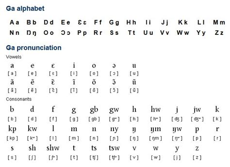 Learn The Ga Language