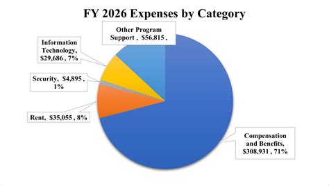 Fiscal Year 2026 Congressional Budget Justification U S Equal