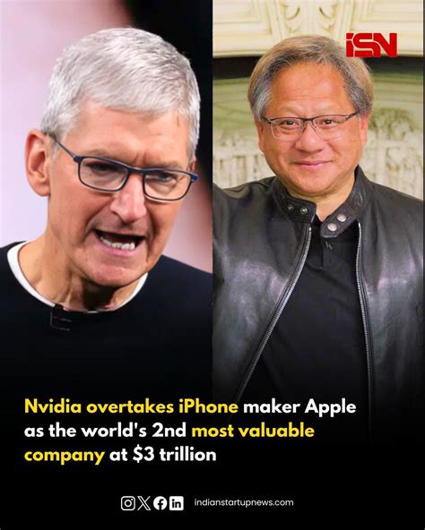 Aswin Anilkumar On Linkedin Nvidias Growth Is Tremendous With The