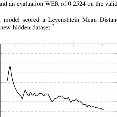 Training Loss Vs Epoch Download Scientific Diagram