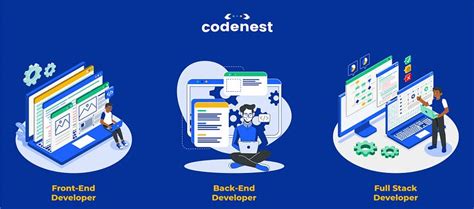 Frontend Backend Fullstack Everything You Need To Know Talenvo