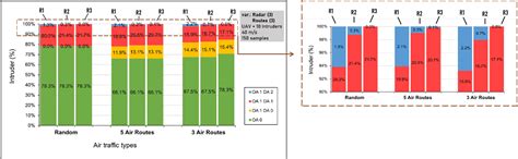 Figure 18 From Risk Assessment Method For Uavs Sense And Avoid System Based On Multi Parameter