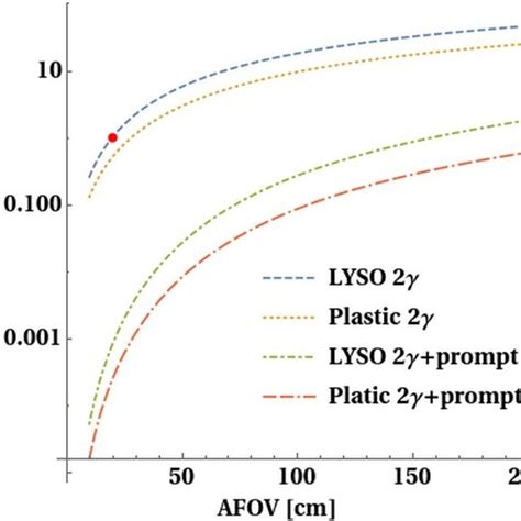 Different Types Of Fistula According To Parks Classification A
