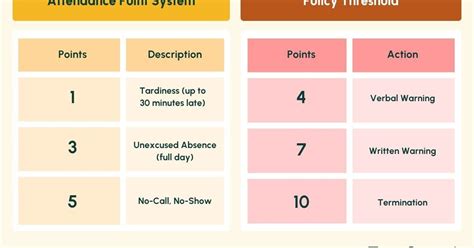 How To Implement A Point System Attendance Policy In 2026 Teamsense