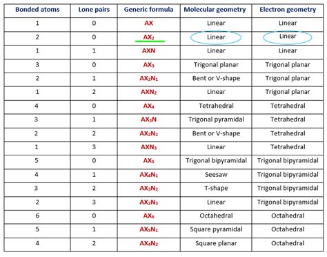 Hcn Lewis Structure Molecular Geometry Bond Angle Shape