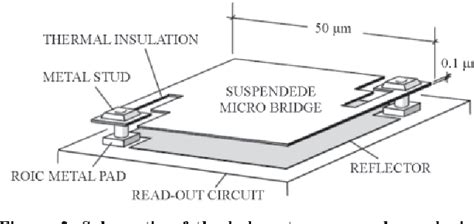 Figure 3 From Uncooled Infrared Microbolometer Arrays And Their