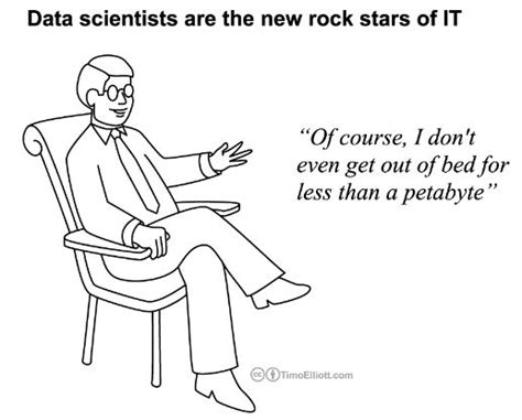 Thinkdifferently Statistics Data Businessintelligence Lee T