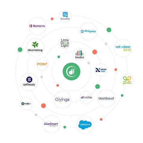 Pnm Resources Corporate Volunteering And Matching Ts Info