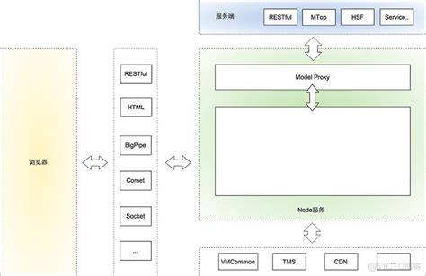 Nginx 前后端分离部署 代理服务配置mob64ca14031c97的技术博客51cto博客