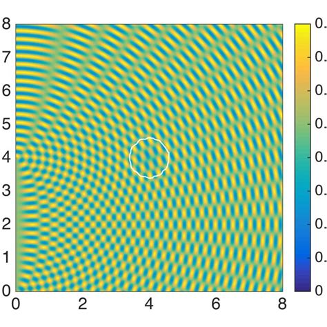 Multi Scale Simulation Results For Macro Dynamics Scenario 10 At Four